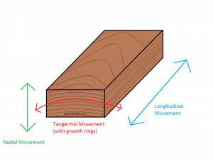 How to buy lumber that is stable and doesn’t warp – GrowIt BuildIT