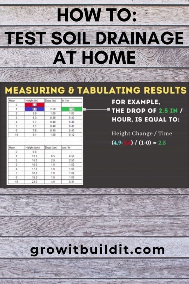 How to Test Soil Drainage at Home – GrowIt BuildIT