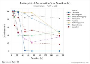 How Hot Composting Will Kill Weed Seeds – Guide With Data – GrowIt BuildIT