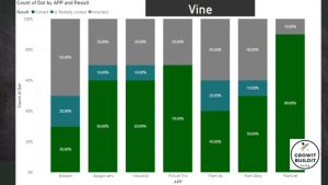 Testing Plant Identification Apps – Which Is Best? – GrowIt BuildIT